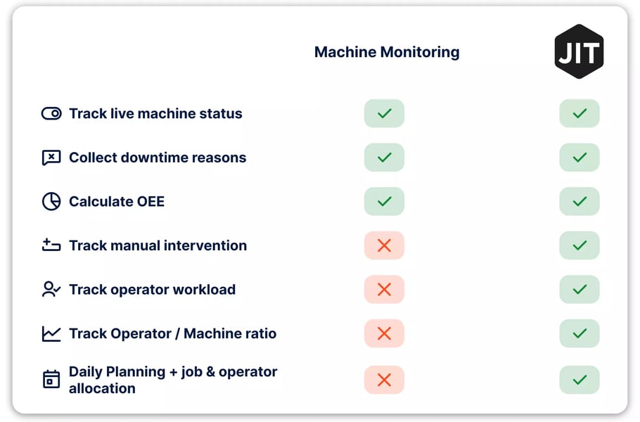 Education Machine Monitoring & Production Planning | JITbase